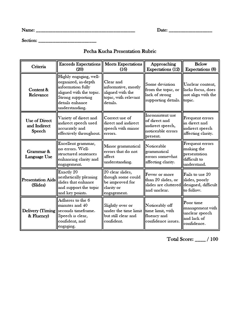 Rubrics For Pecha Kucha | PDF | Fluency | Grammar