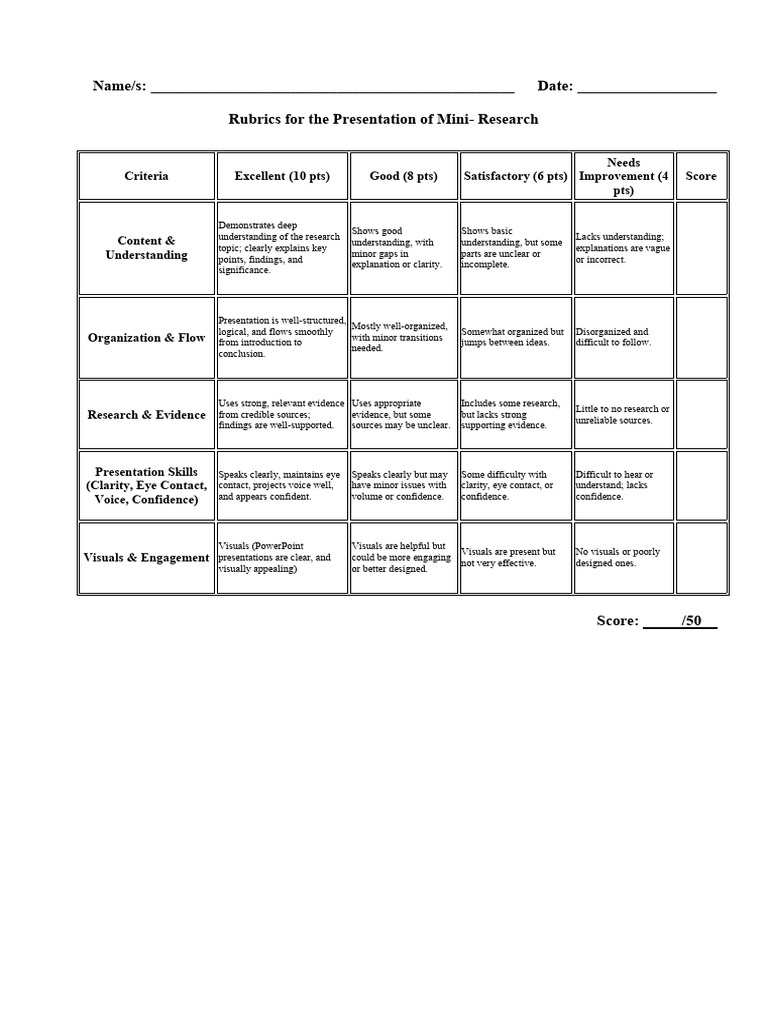 Mini-Research Presentation Rubric | PDF | Cognition