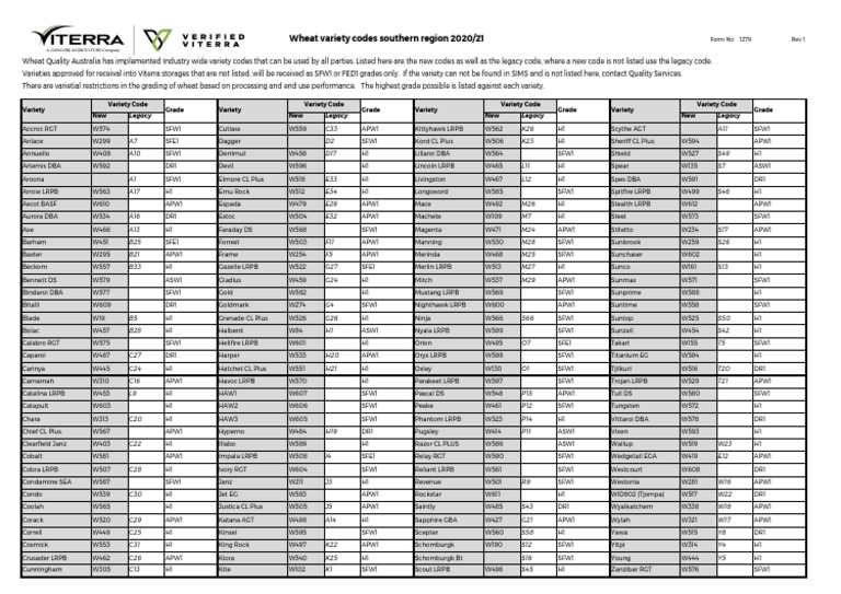 Wheat Varieties Receival Standards | PDF | Melee Weapons | Blade Weapons