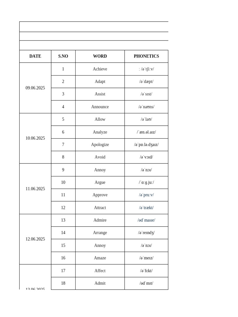 Vocabulary List with Phonetics | PDF