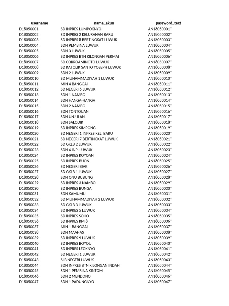 User Name Dan Pasword Anbk SD | PDF