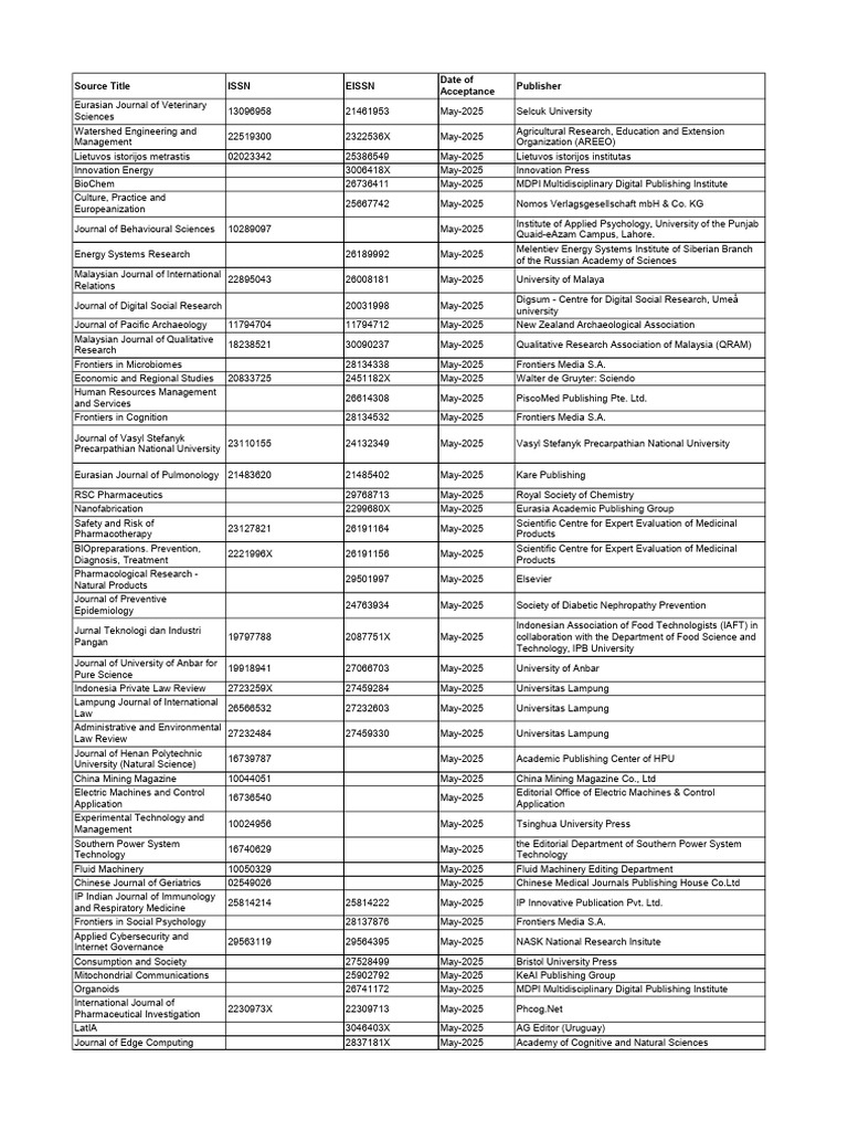 Scopus Indexed Journals List 2025 | PDF