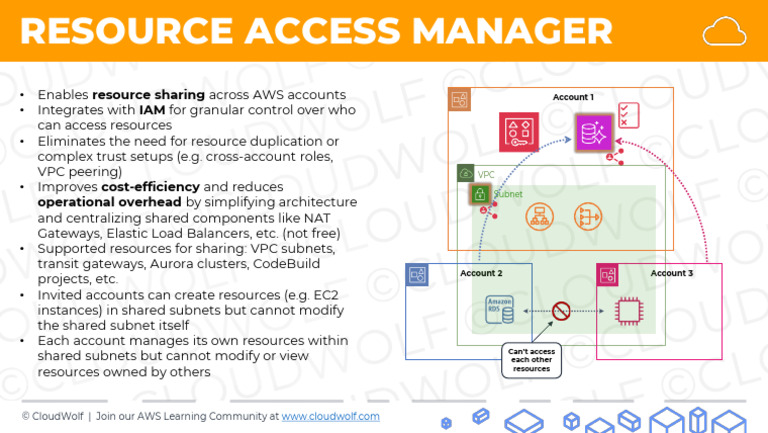 Cloudwolf - Aws Saa Ram | PDF