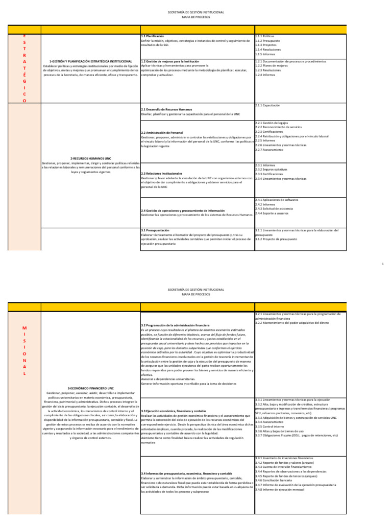 Mapa Procesos | PDF | Contabilidad | Presupuesto