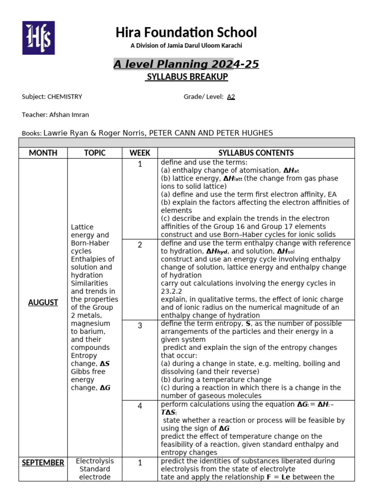 A2 Syllabus Break-Up, 2024-25 | PDF | Ligand | Coordination Complex