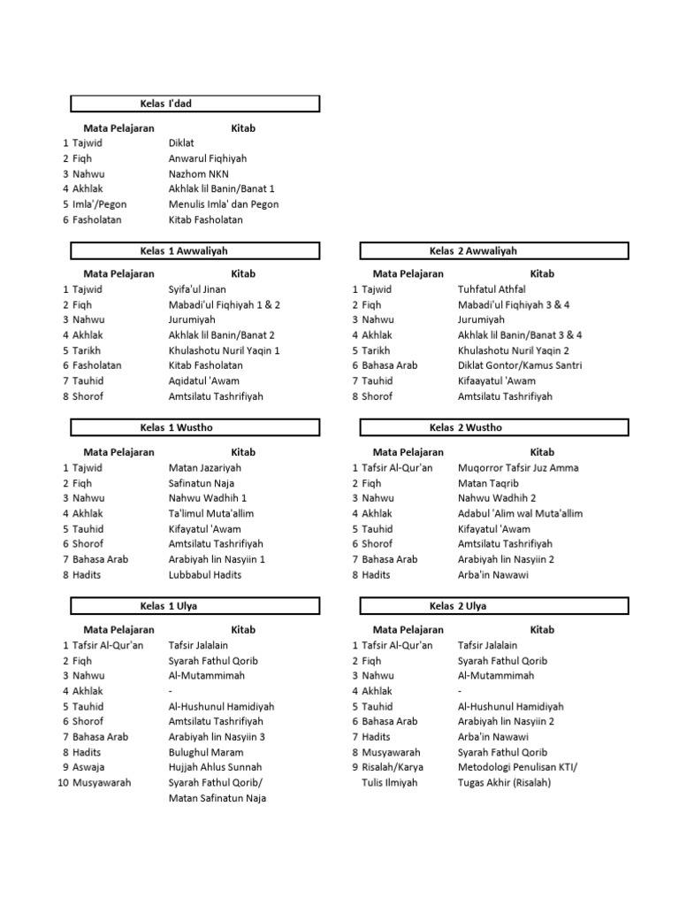 Daftar Pelajaran Tiap Kelas - 1444H | PDF