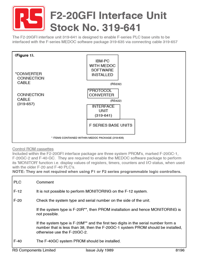 F2-20GFI Interface Unit Stock No. 319-641: (Figure 1) | PDF