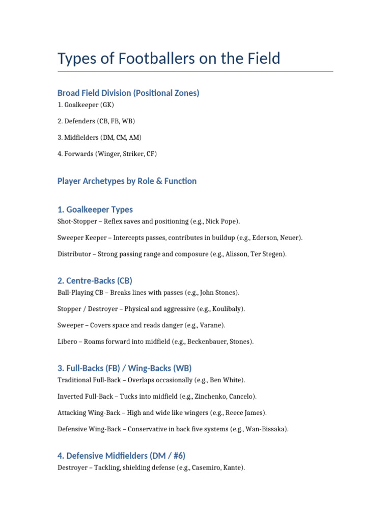 Footballer Types by Position and Role | PDF | Forward (Association ...