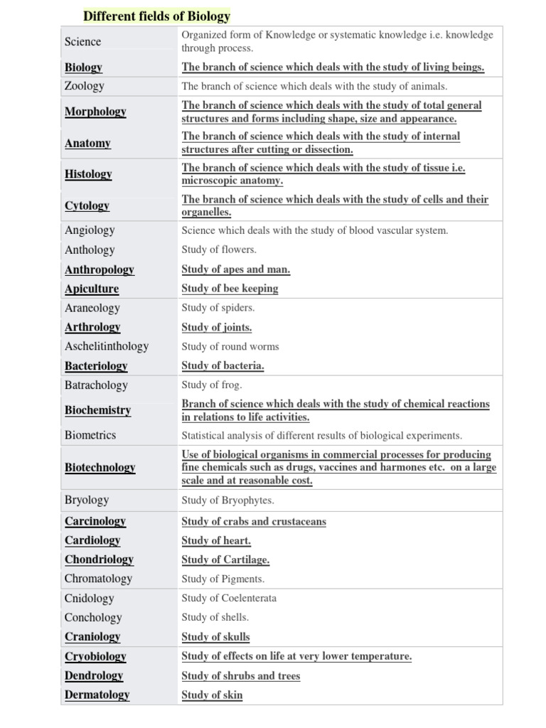 Overview of Life Science Fields | PDF | Zoology | Biology