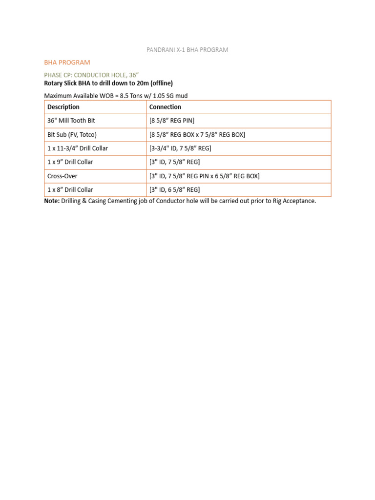 Pandrani X-1 Bha Program Reviewed | PDF | Casing (Borehole ...