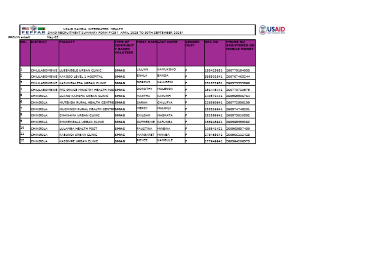 Participant List Hub Hub SMAG | PDF