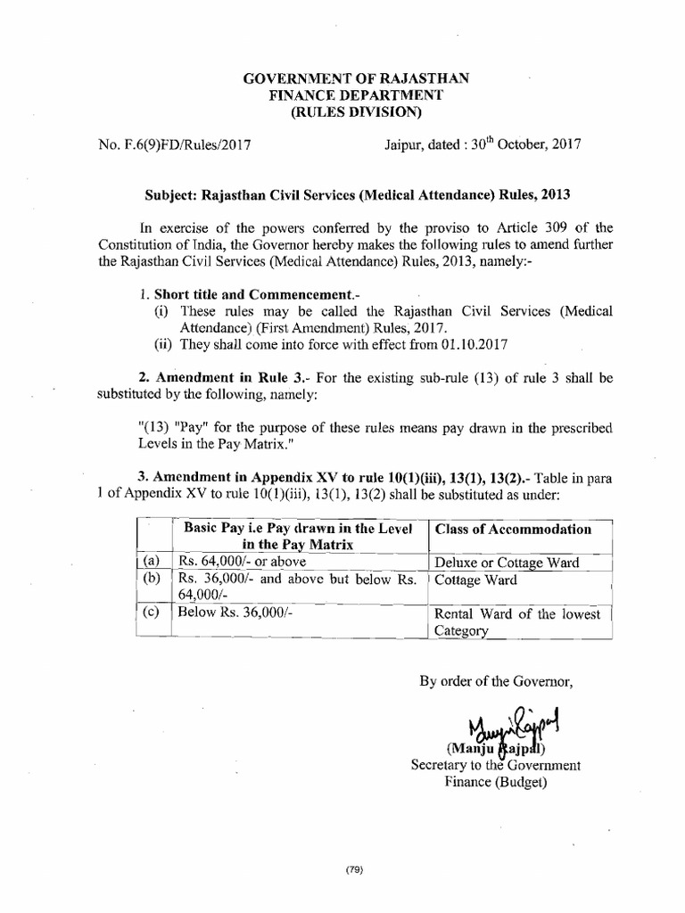 F Rules 7091 30102017 | PDF