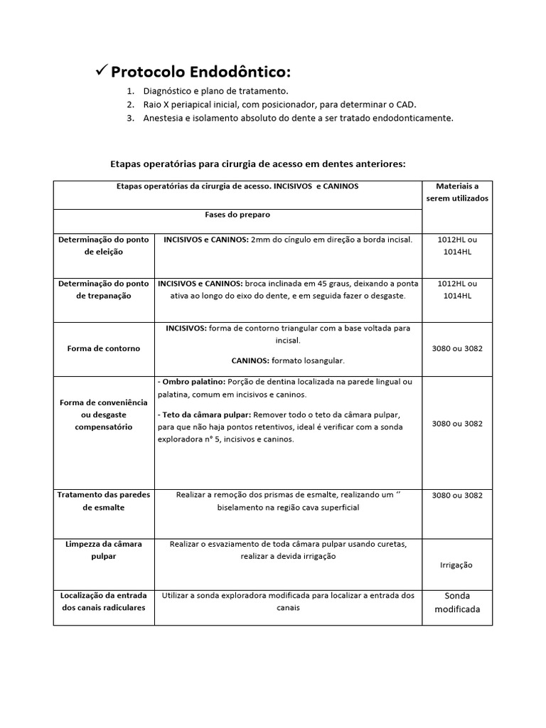 Protocolo Endodôntico Manual. LIMA EASY M E LIMAS K | PDF | Dente ...