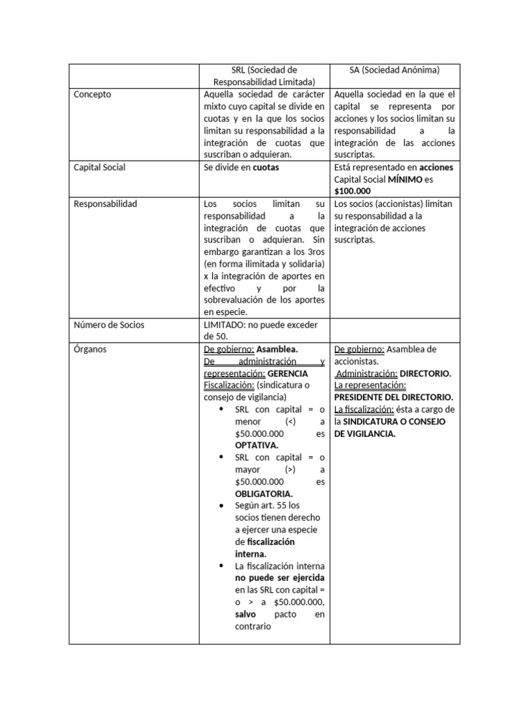 Cuadro Comparativo SRL - SA | PDF
