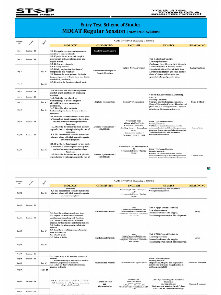 1 Step Sos 2025 | PDF
