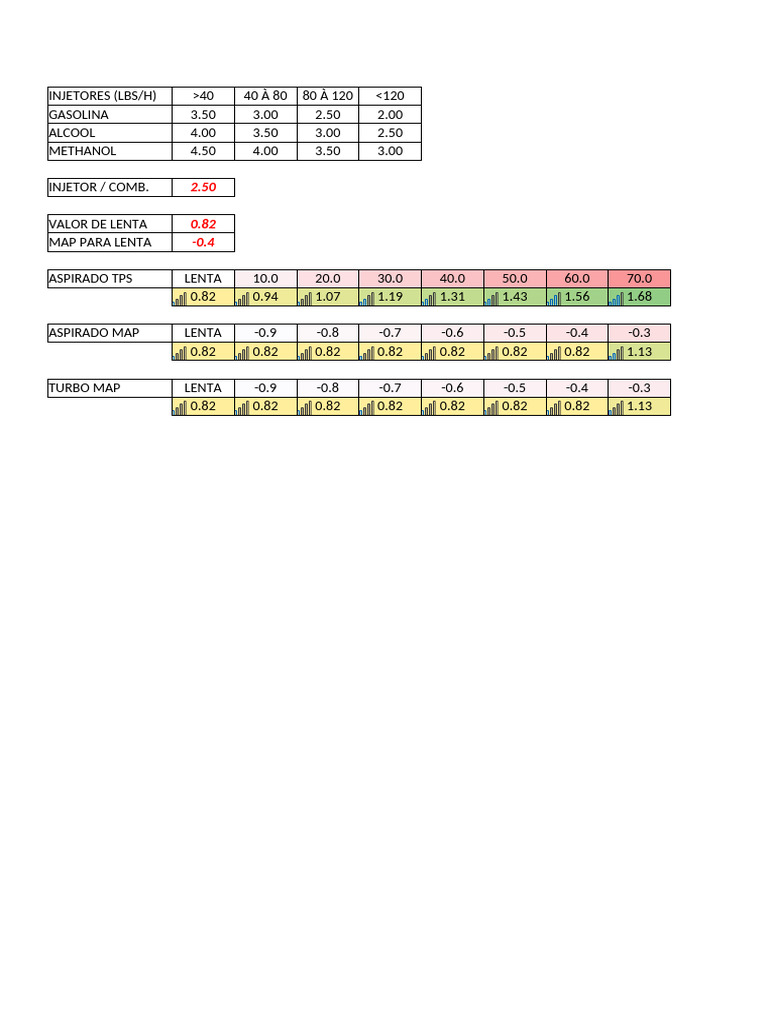 Cal Culo para Combust I Vel | PDF