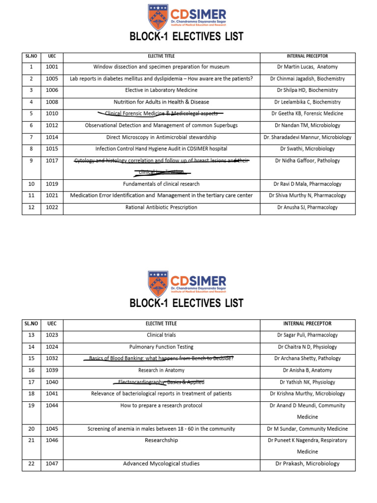 Block 1 Electives List 2024-25 Updated | PDF | Medicine | Pathology