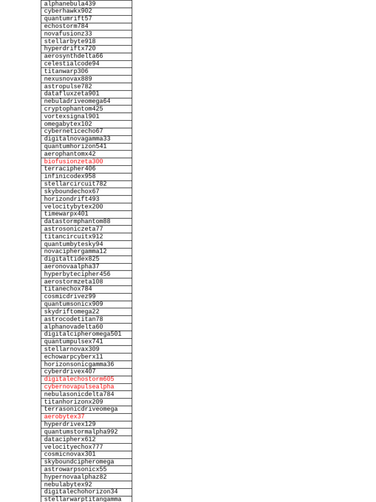 Unique Tech-Inspired Usernames List | PDF