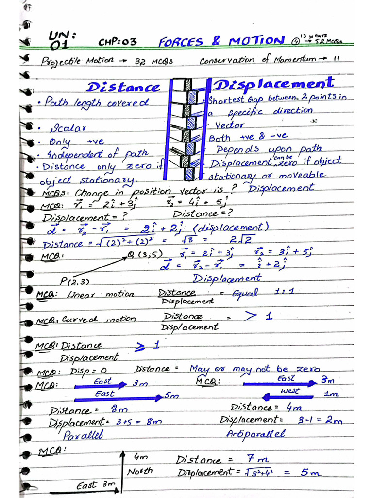 MDCAT Physics 1st Year | PDF