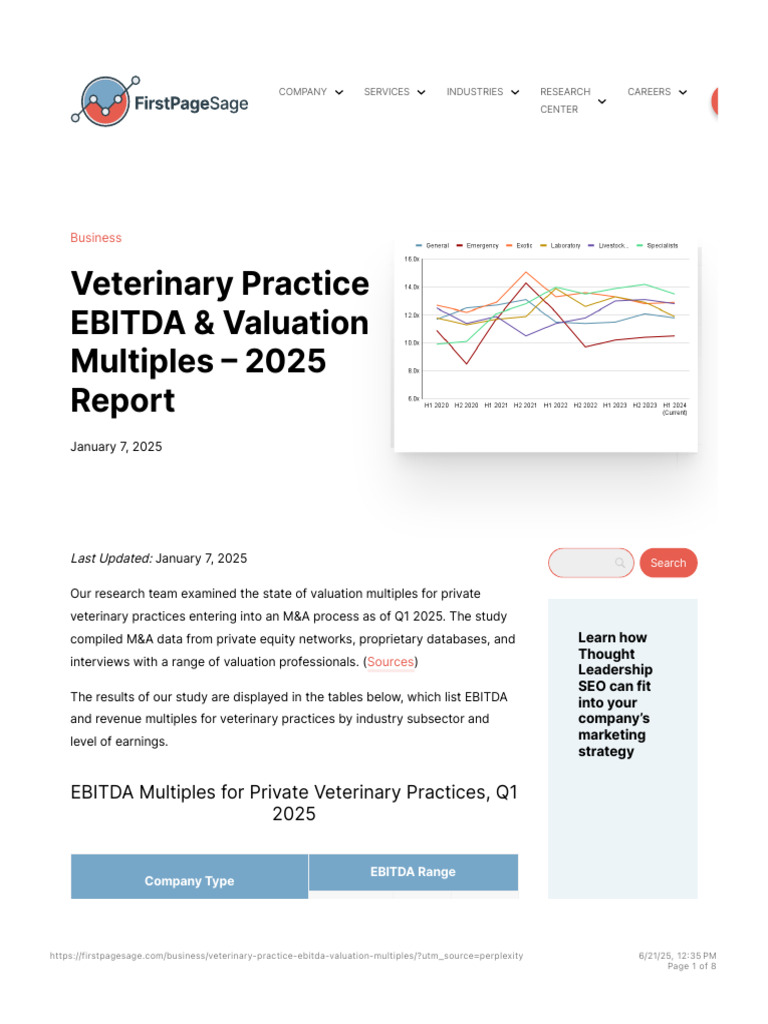 Veterinary Practice EBITDA & Valuation Multiples - 2025 Report - First Page Sage | PDF ...