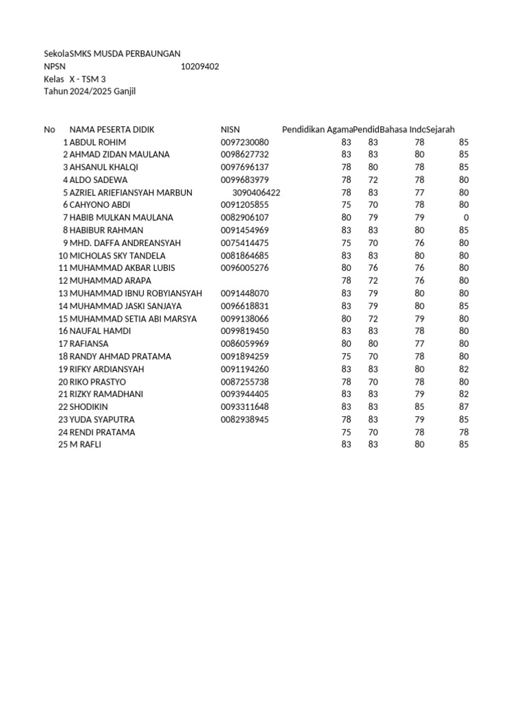 Leger Nilai Akhir Kelas X TSM 3 | PDF