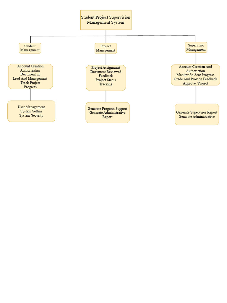 FDD Njuga Boy - Drawio - 012537 | PDF