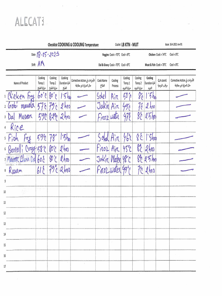 Cooking Checklist 20230518 AM | PDF