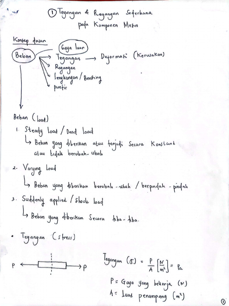 Tegangan Dan Regangan Sederhana | PDF