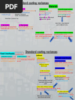CH 11 - 12 - Standard Costing and Variance Analysis - Formula Sheet ...