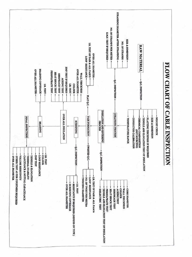 HT Plant Process Flowchart | PDF | Electricity | Electrical Engineering