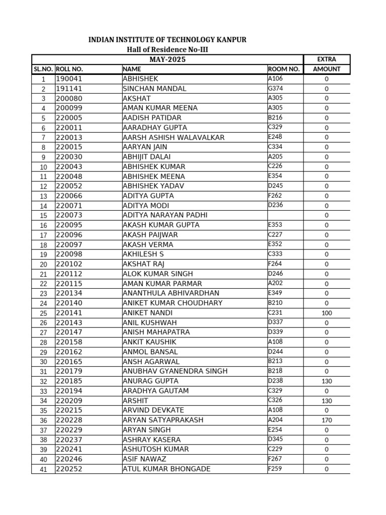 May 2025 Mess Bill Summary | PDF