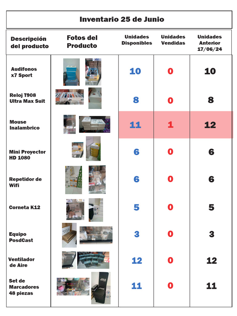 Inventario 25 de Junio 2025 | PDF | Hardware de Apple Inc.
