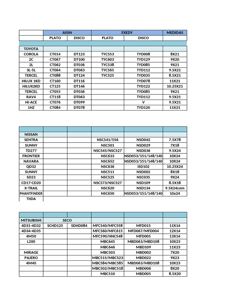 Equivalent Es | PDF | Off Road Vehicles | Front Wheel Drive Vehicles