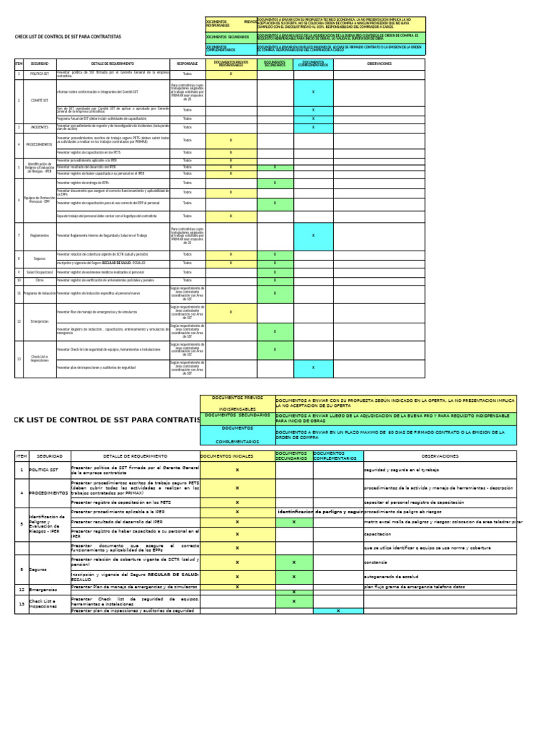 Copia de Check List de Control de SST para Contra | PDF | Seguridad y ...