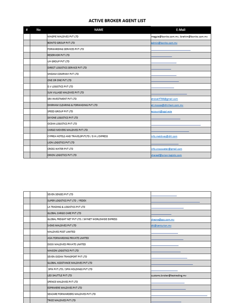 Active Brokers List 2025 | PDF | Transport | Logistics