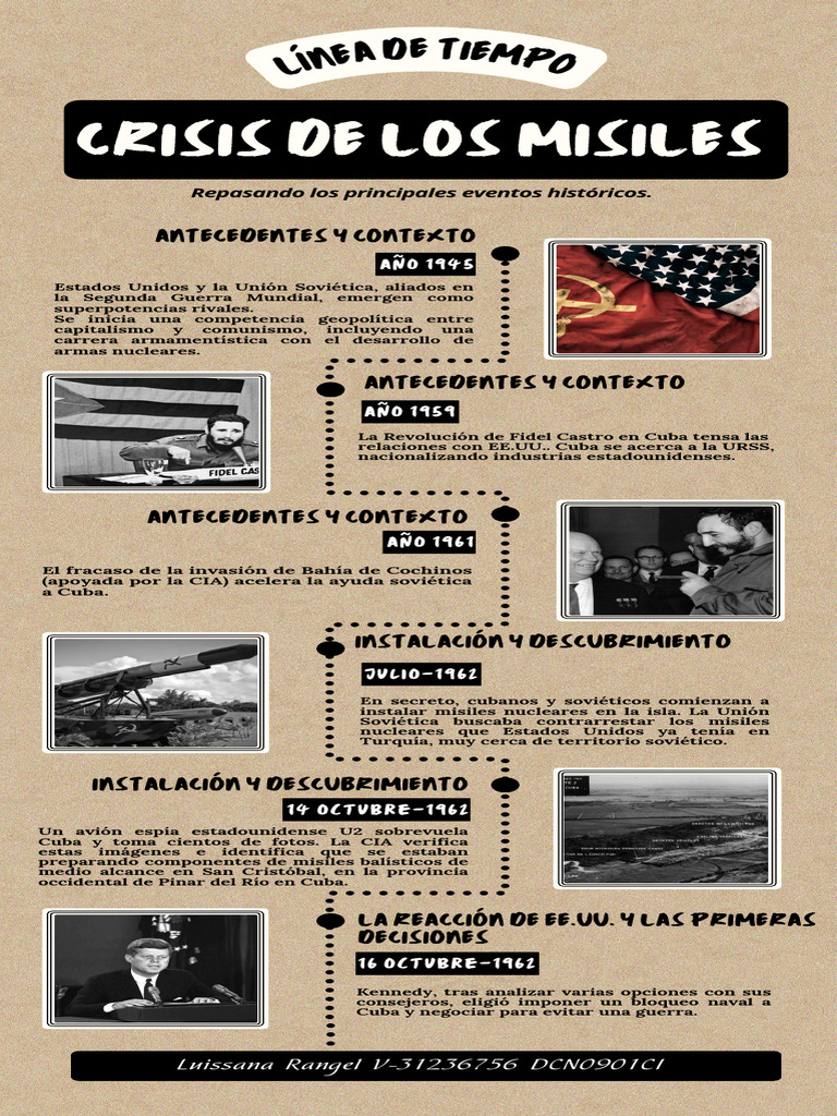 Infografía-Crisis de Los Misiles-LUISSANA | PDF | Crisis de los misiles ...