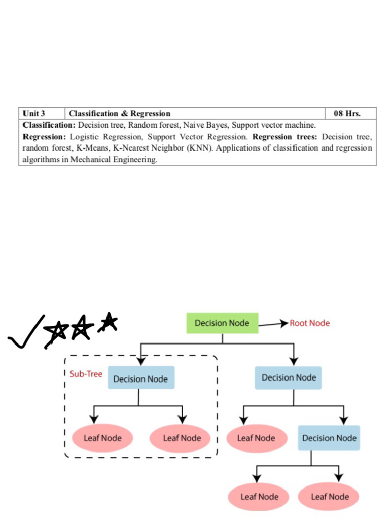Unit 3 AIML IMP | PDF