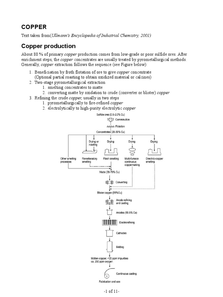 Copper Extraction | PDF
