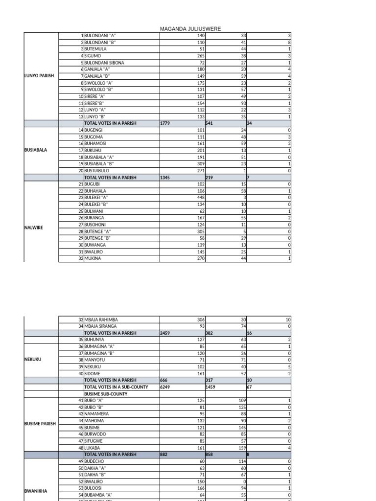 Declaration Sheet | PDF