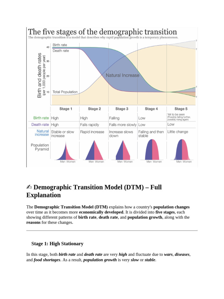 Demographic Transition Model | PDF | Demography | Census