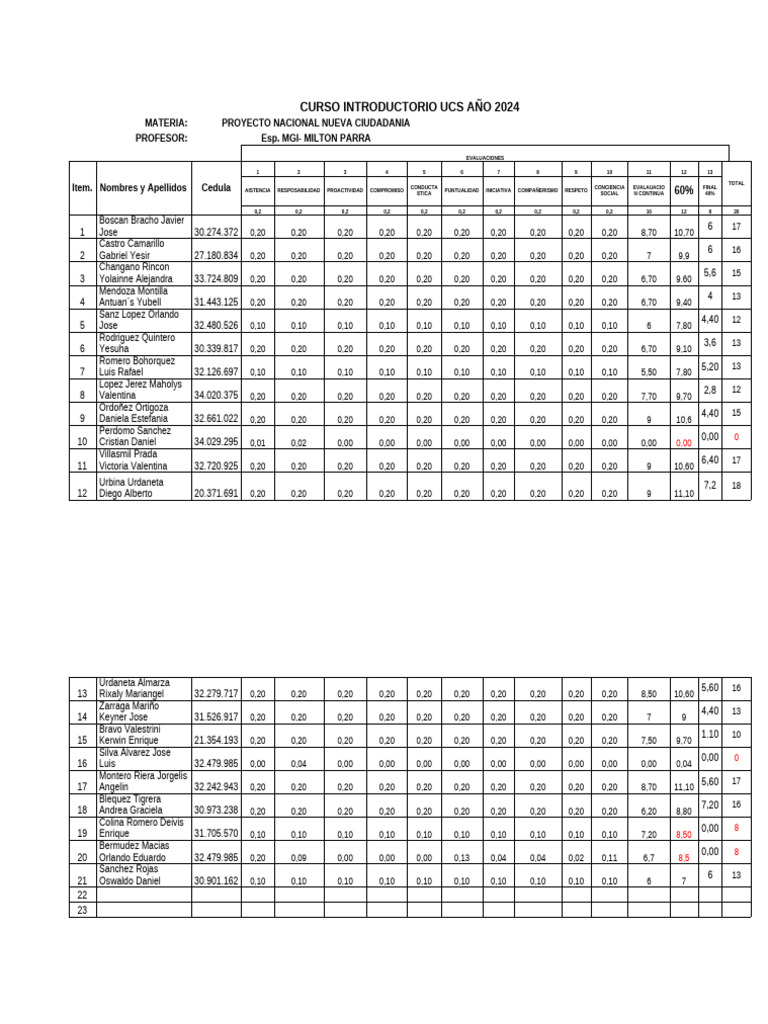 Notas Milton 1 | PDF