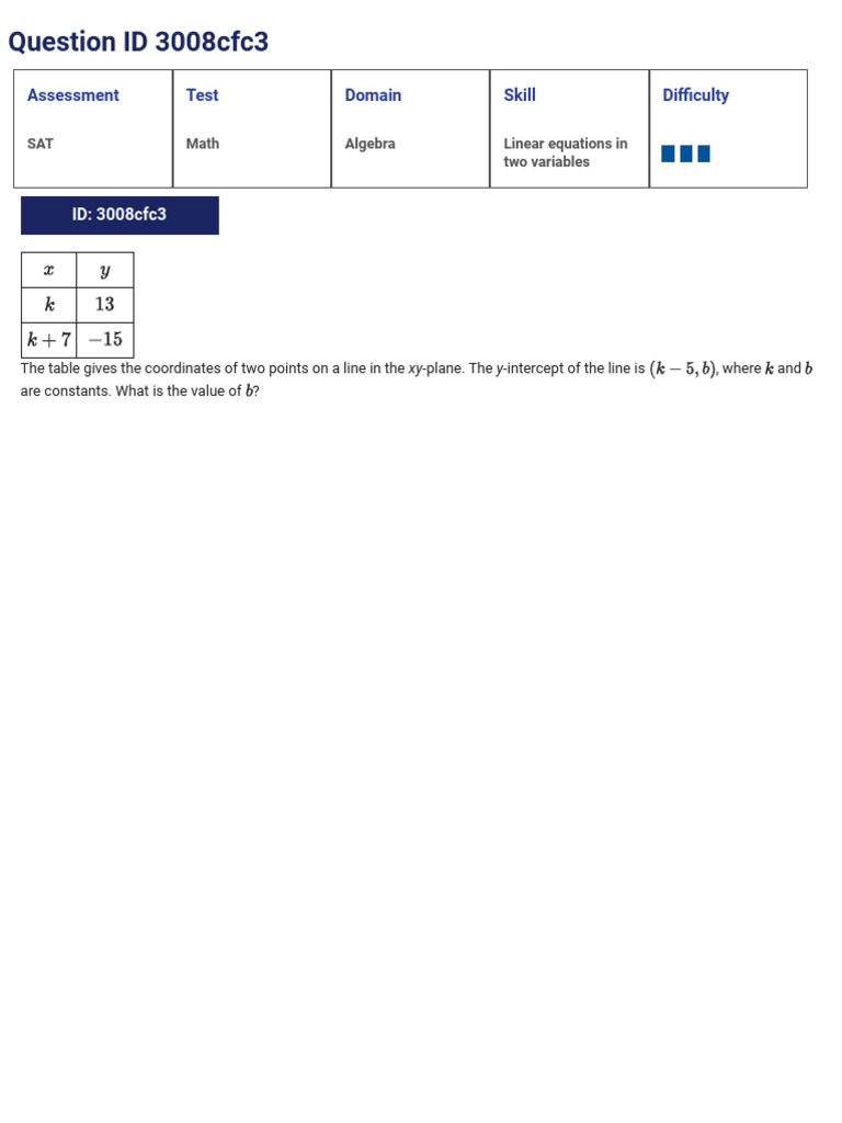SAT Algebra Questions and Solutions | PDF | Equations | Algebra