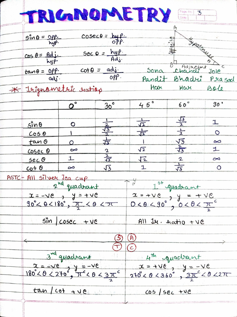 Class 11 Jee Chapter Trigonometry | PDF