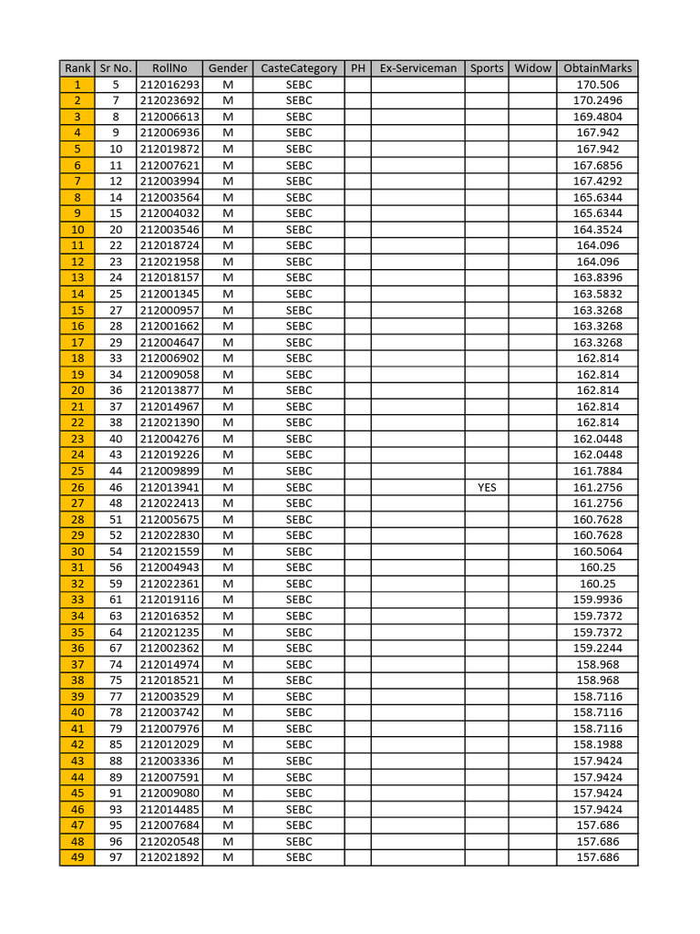SEBC Male Rank Wise | PDF
