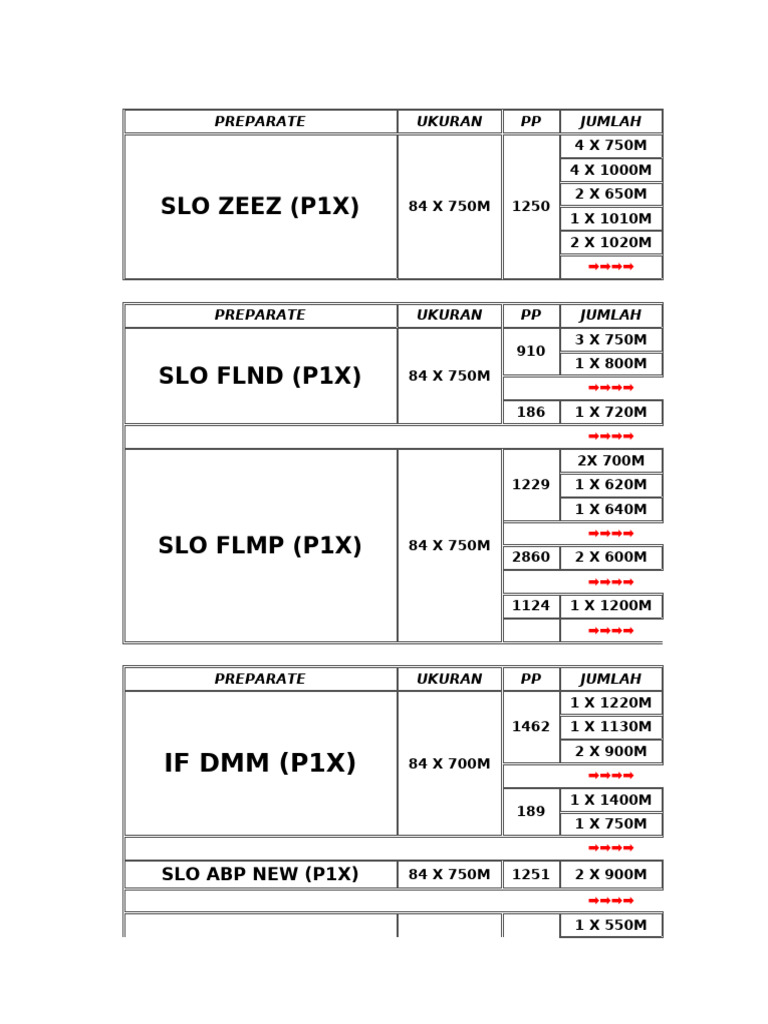 Detailed Product Preparation List | PDF