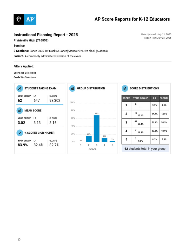 AP Instructional Planning Report 2025 | PDF | Learning | Human ...