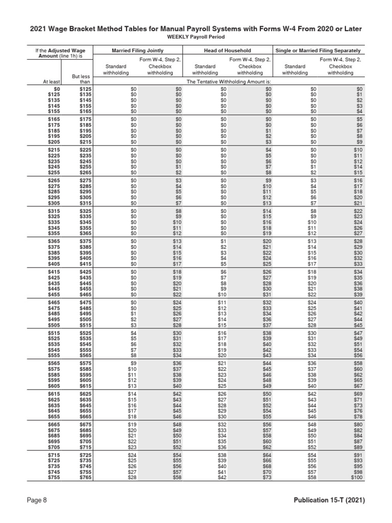 2021 Wage Bracket Withholding Tables | PDF | Taxes | Government Finances