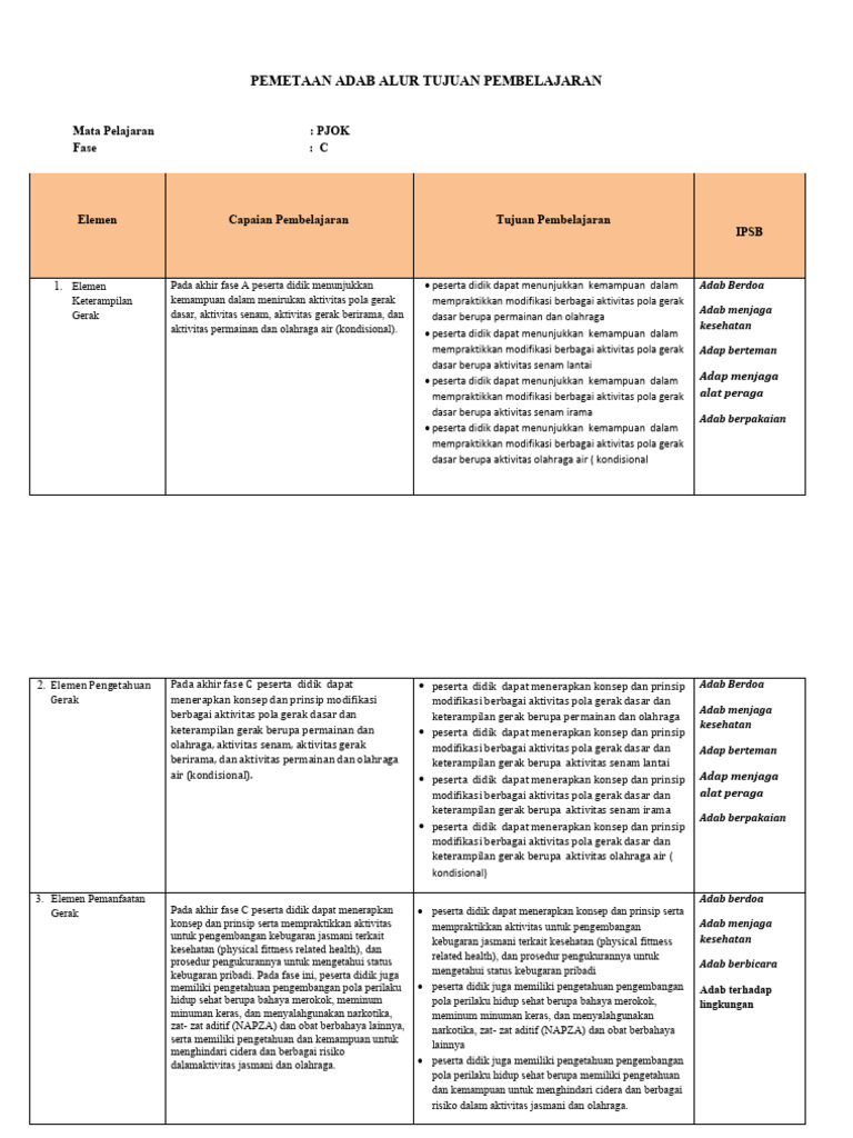 Format Pemetaan Adab Indri-1 | PDF