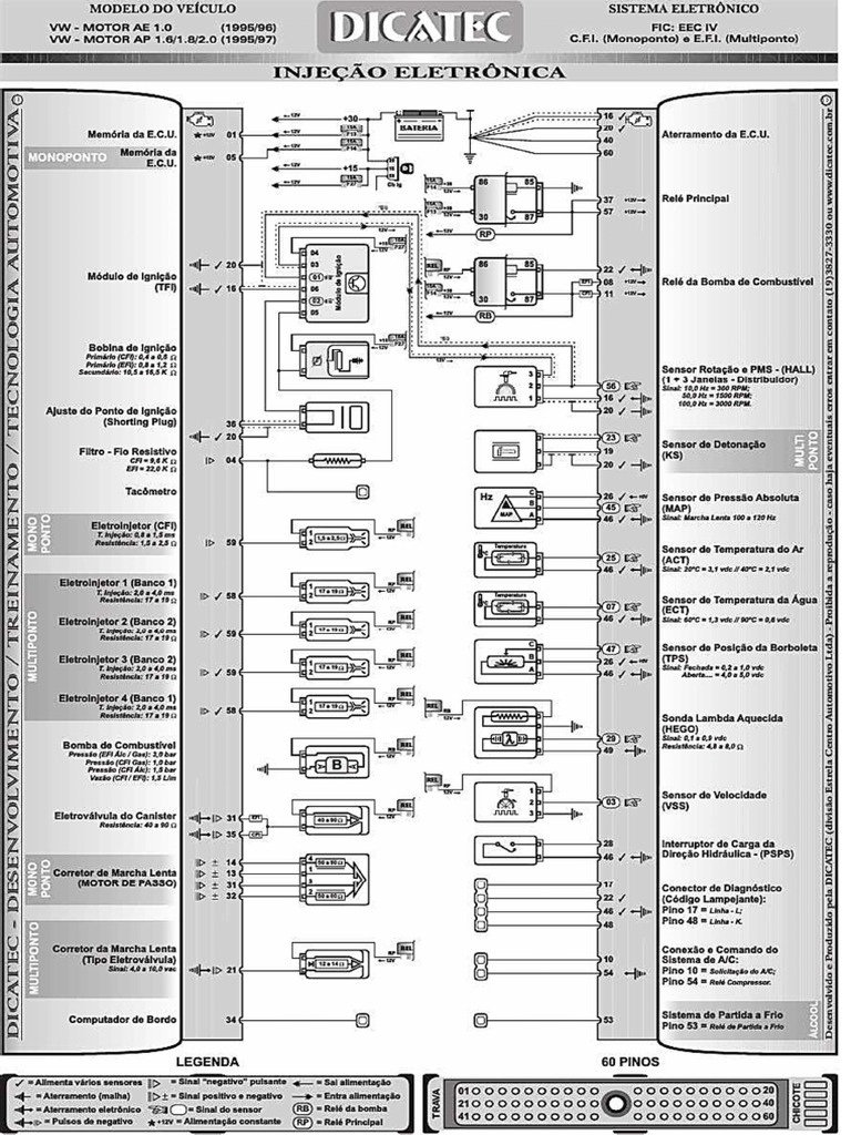 Esquema ECU | PDF