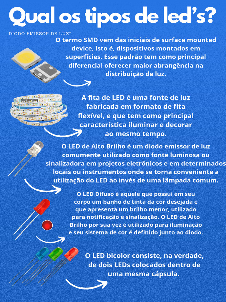 Tipos e Aplicações de LEDs Em Projetos | PDF | Diodo emissor de luz | Cor